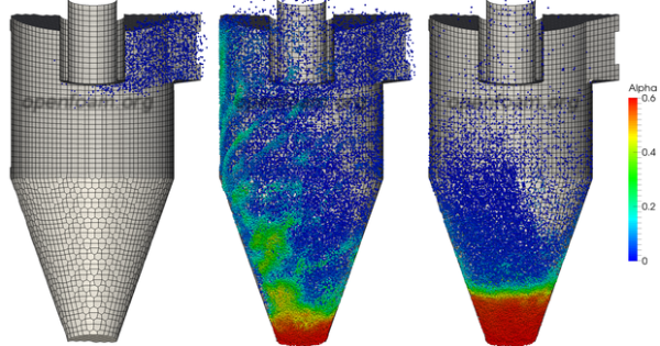 Openfoam 230 Discrete Particle Modelling Openfoam