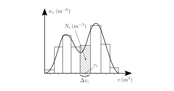 Population Balance Modelling | OpenFOAM