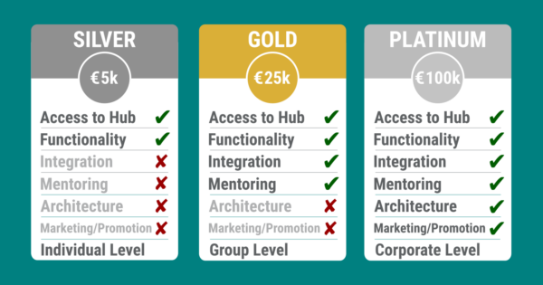Funding OpenFOAM in 2025 | TheOpenFOAM Foundation